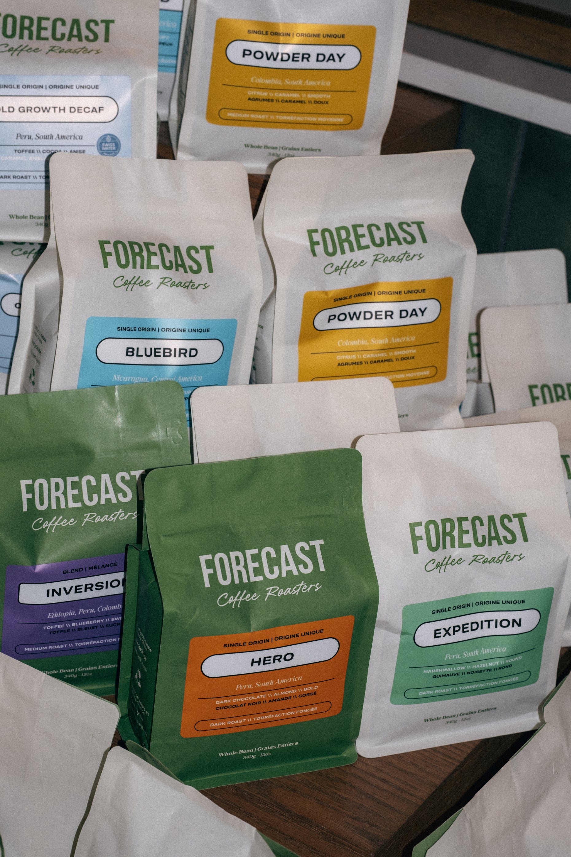 Forecast Coffee